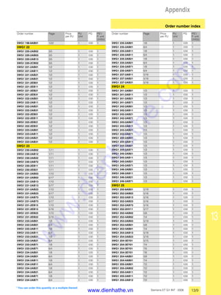 Siemens catalog tong hop gamma | PDF | Business | Business and Finance