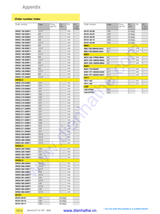 Siemens catalog tong hop gamma | PDF | Business | Business and Finance