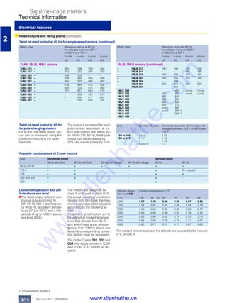Siemens catalog tong hop low voltage motor | PDF