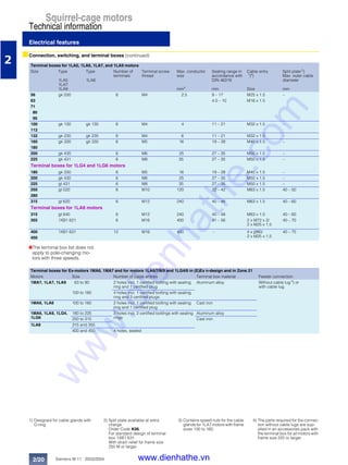 Siemens catalog tong hop low voltage motor | PDF