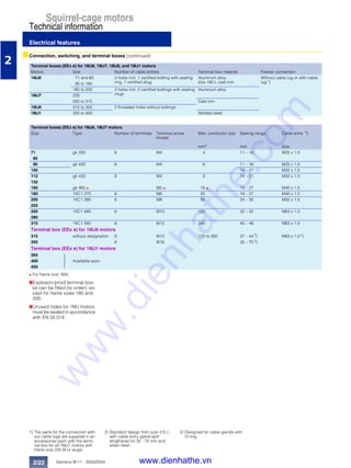 Siemens catalog tong hop low voltage motor | PDF