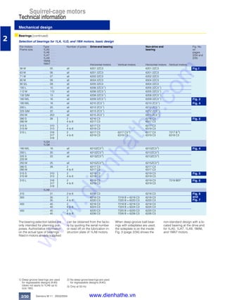 Siemens catalog tong hop low voltage motor | PDF