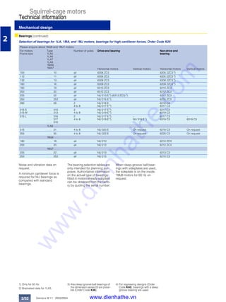 Siemens catalog tong hop low voltage motor | PDF