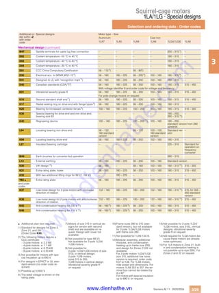 Siemens catalog tong hop low voltage motor | PDF