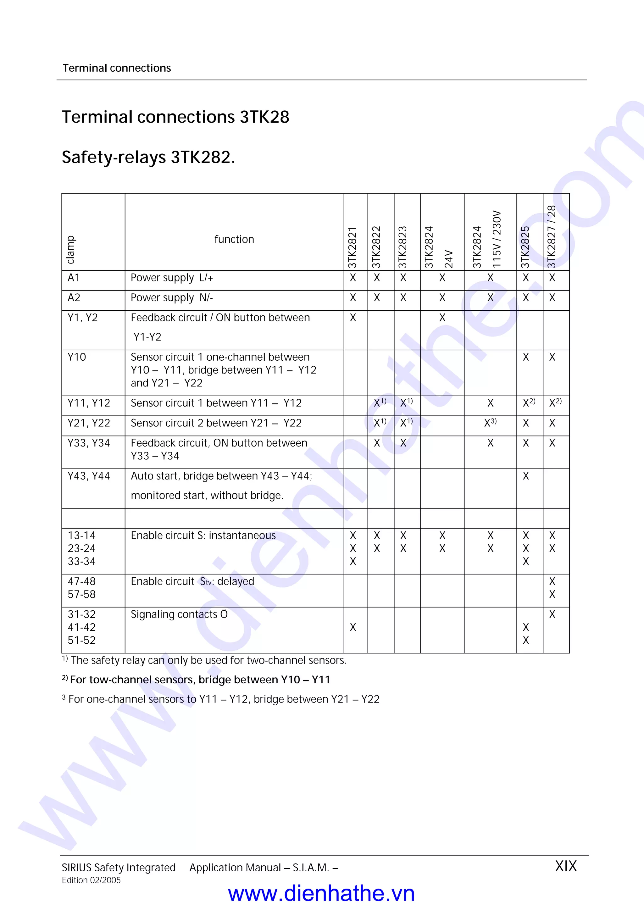 Siemens catalog tong hop safety | PDF