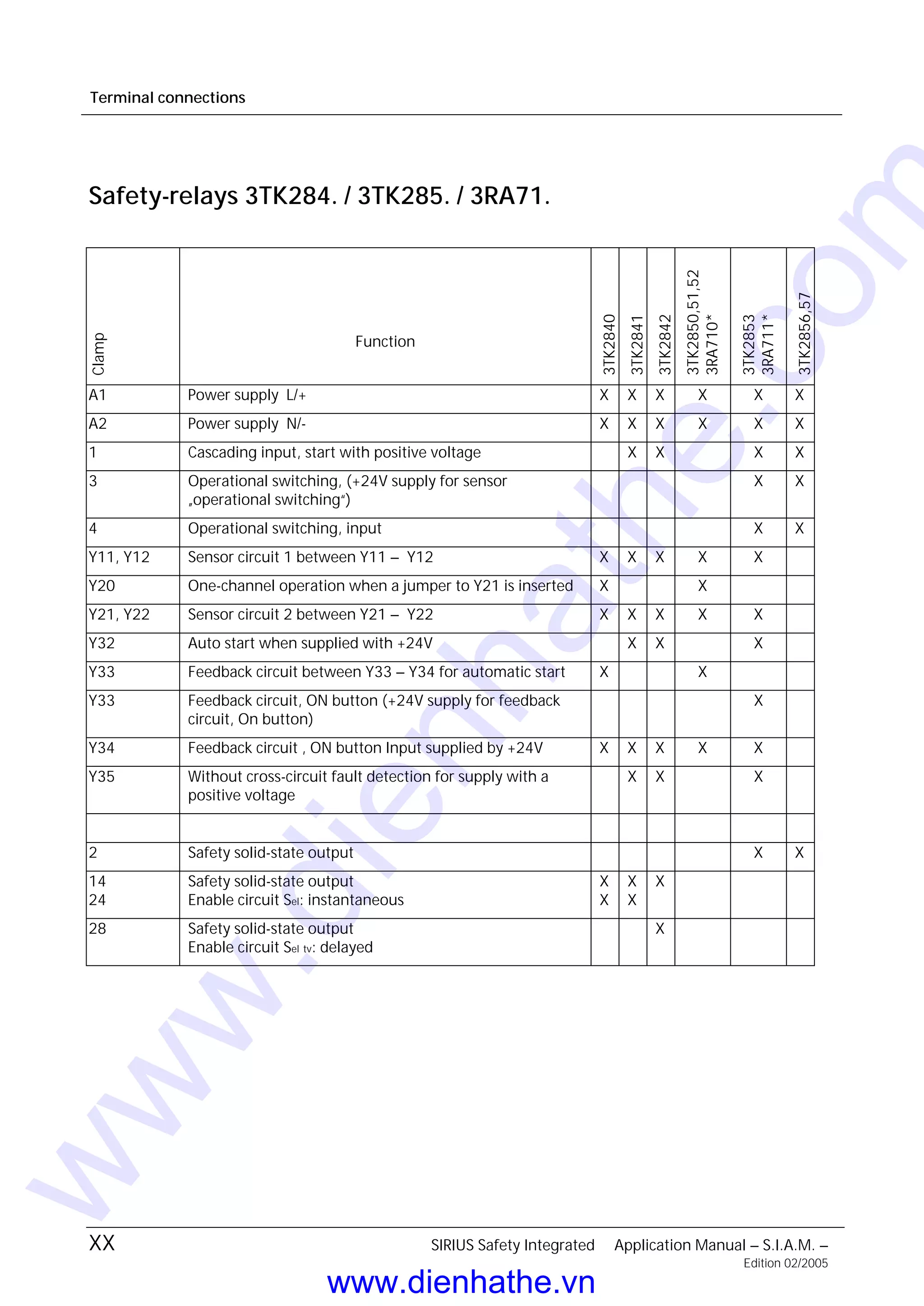 Siemens catalog tong hop safety | PDF