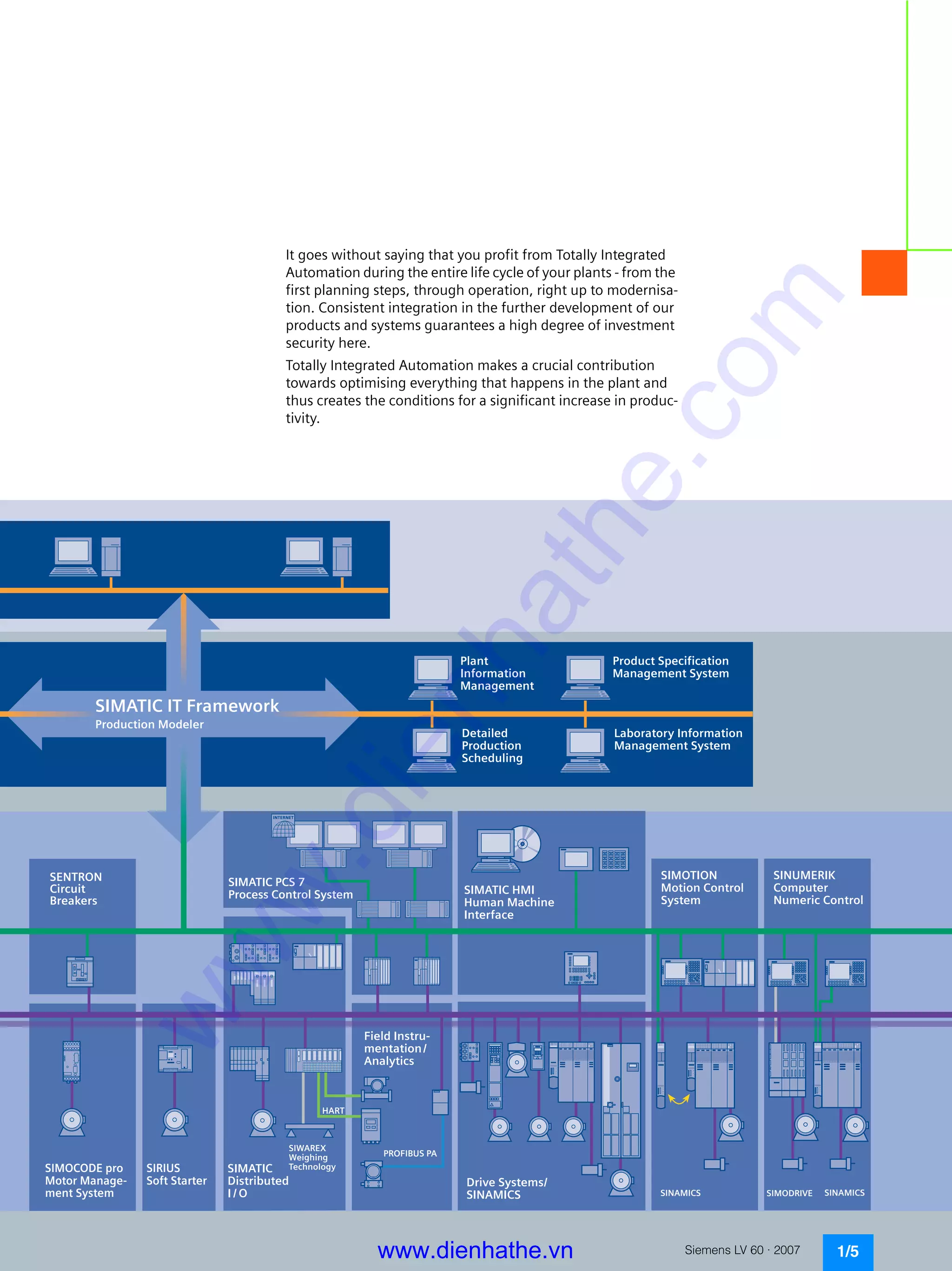 Siemens catalog tong hop sidac transformer | PDF