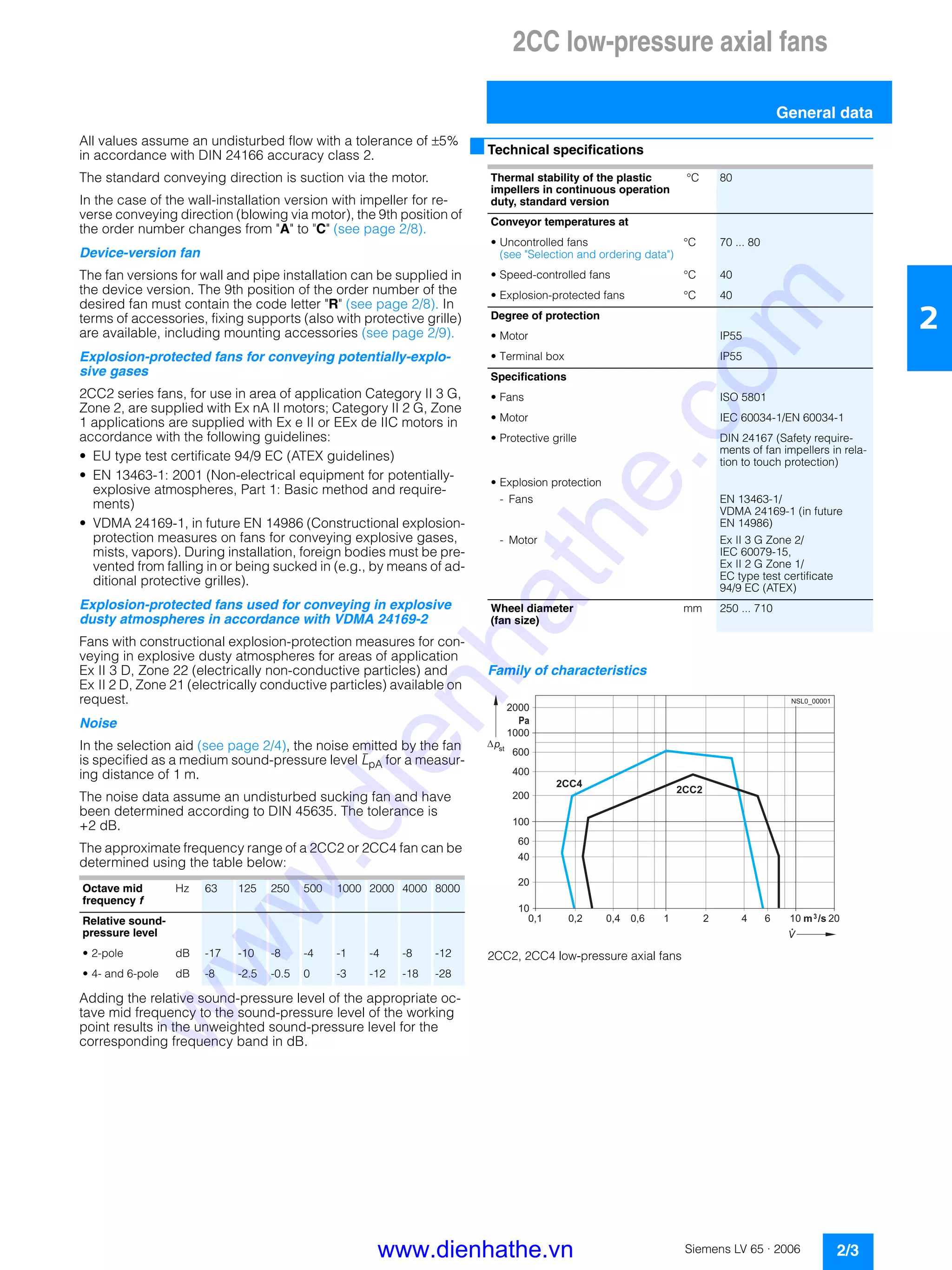 Siemens catalog tong hop sivent - fans | PDF