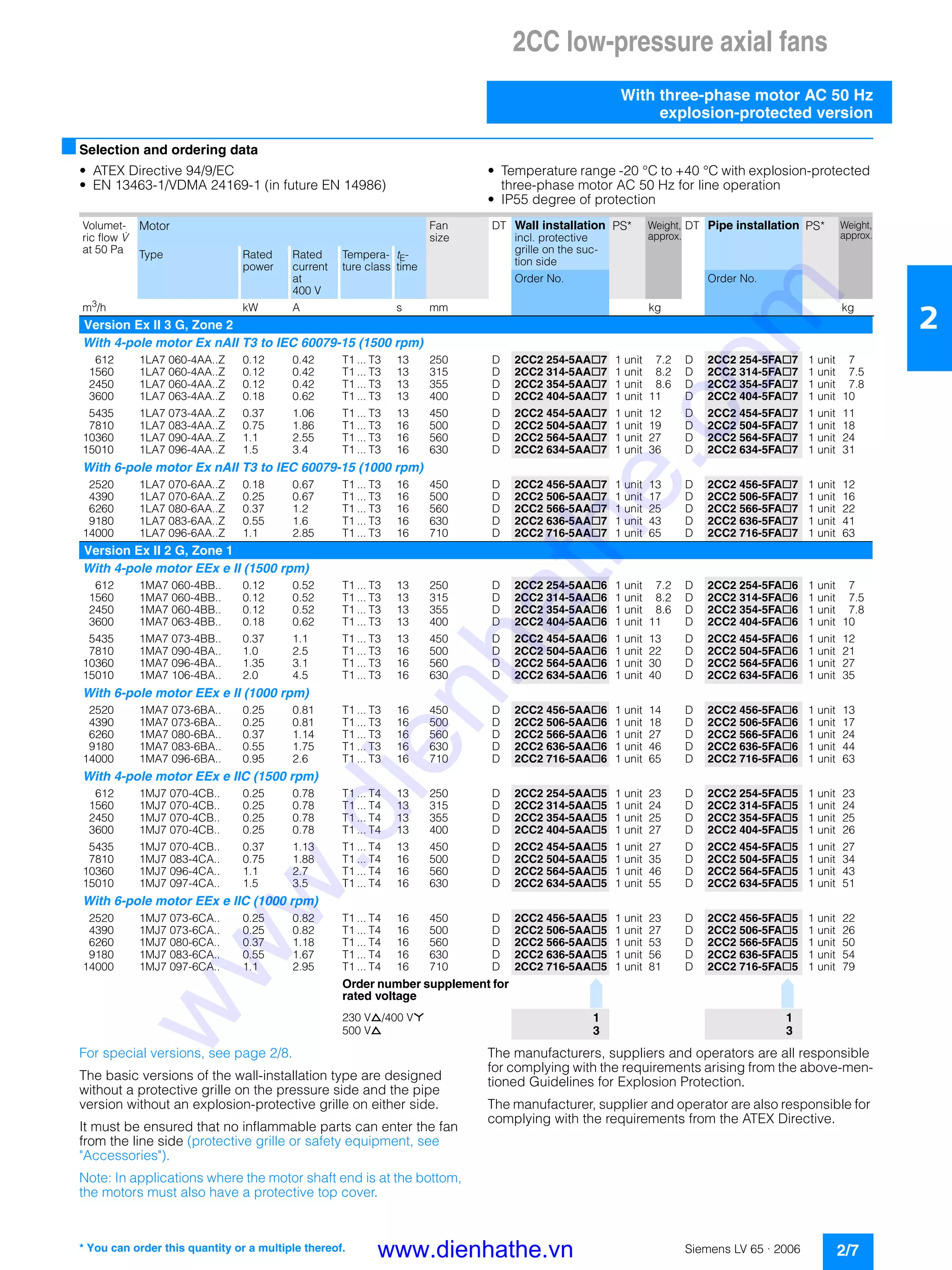Siemens catalog tong hop sivent - fans | PDF