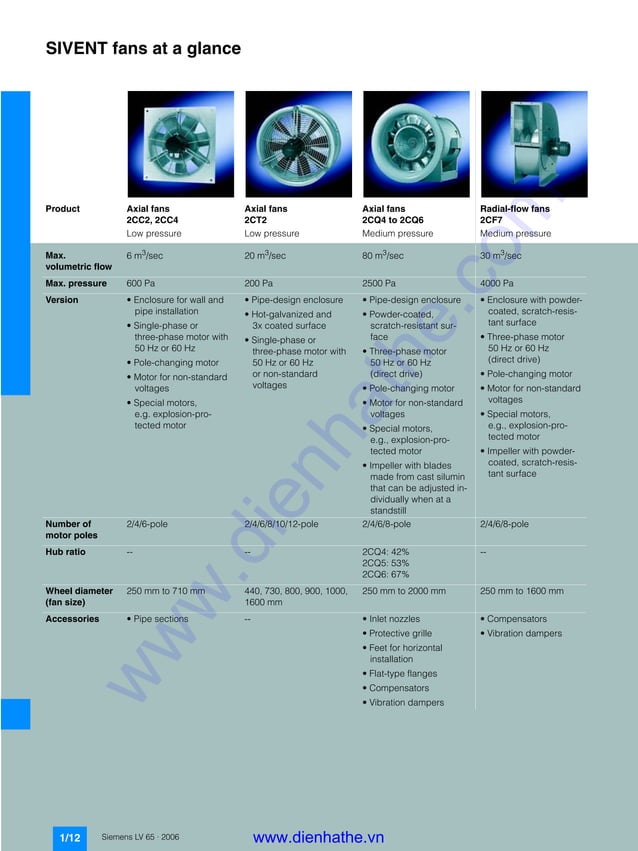 Siemens catalog tong hop sivent - fans | PDF