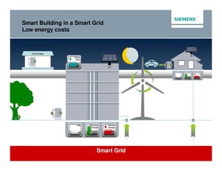 Siemens computex smart grid | PDF