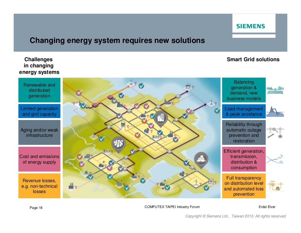 Smart grids siemens - Lasiinternational