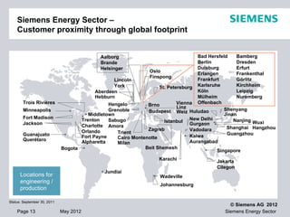 Siemens Energy Answers! | PPT
