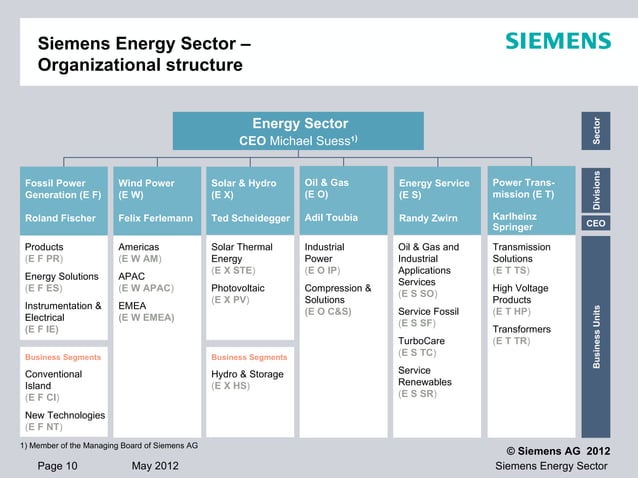 Siemens Energy Answers!
