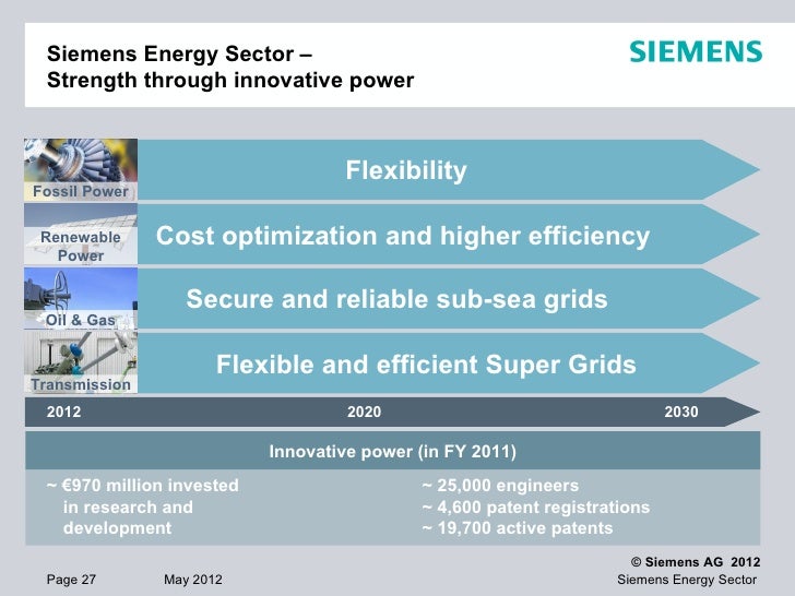 Siemens Energy Answers!