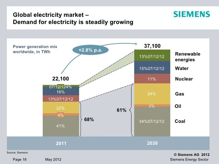 Get to know Siemens!