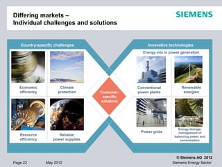 Siemens energy powerpoint | PPT