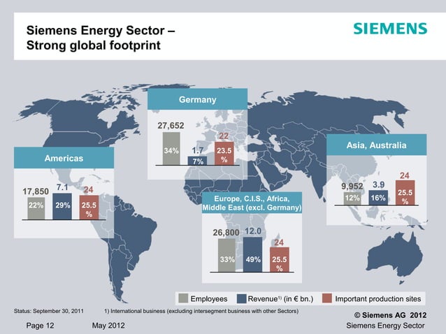 Siemens Energy Powerpoint