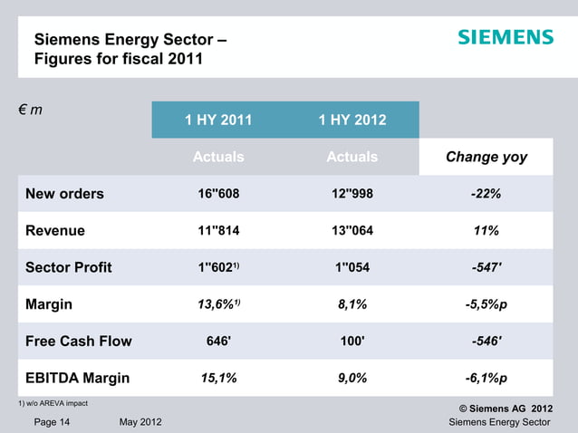 Siemens energy powerpoint