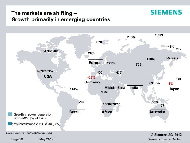Siemens energy powerpoint