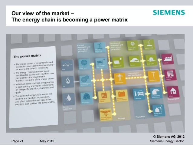 Siemens energy powerpoint