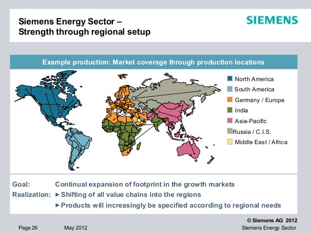 Siemens energy powerpoint