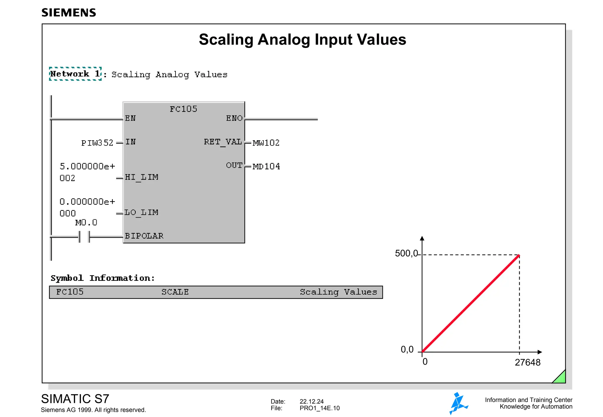 SIEMENS FILLING programming procedure step by step | PPT