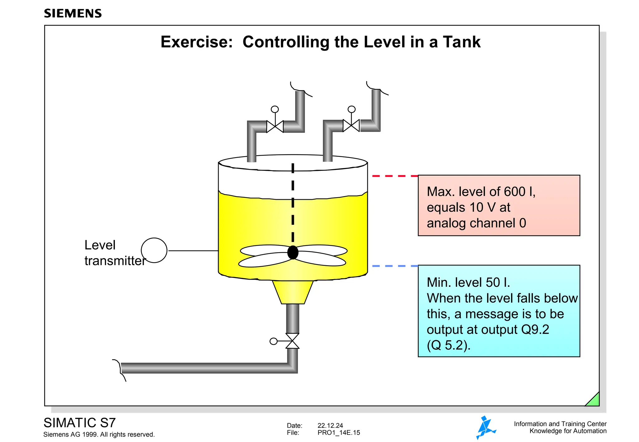 SIEMENS FILLING programming procedure step by step | PPT