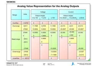 SIEMENS FILLING programming procedure step by step | PPT