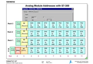 SIEMENS FILLING programming procedure step by step | PPT