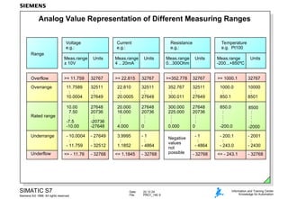 SIEMENS FILLING programming procedure step by step | PPT