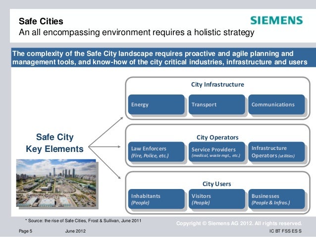 Rob Welton, Siemens, Powerpoint Presentation