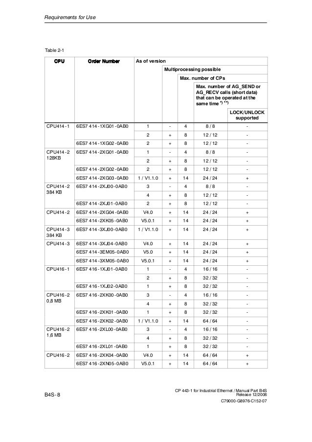 Siemens gh cp443-1_76
