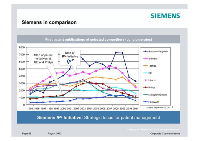 Siemens innovation | PPT