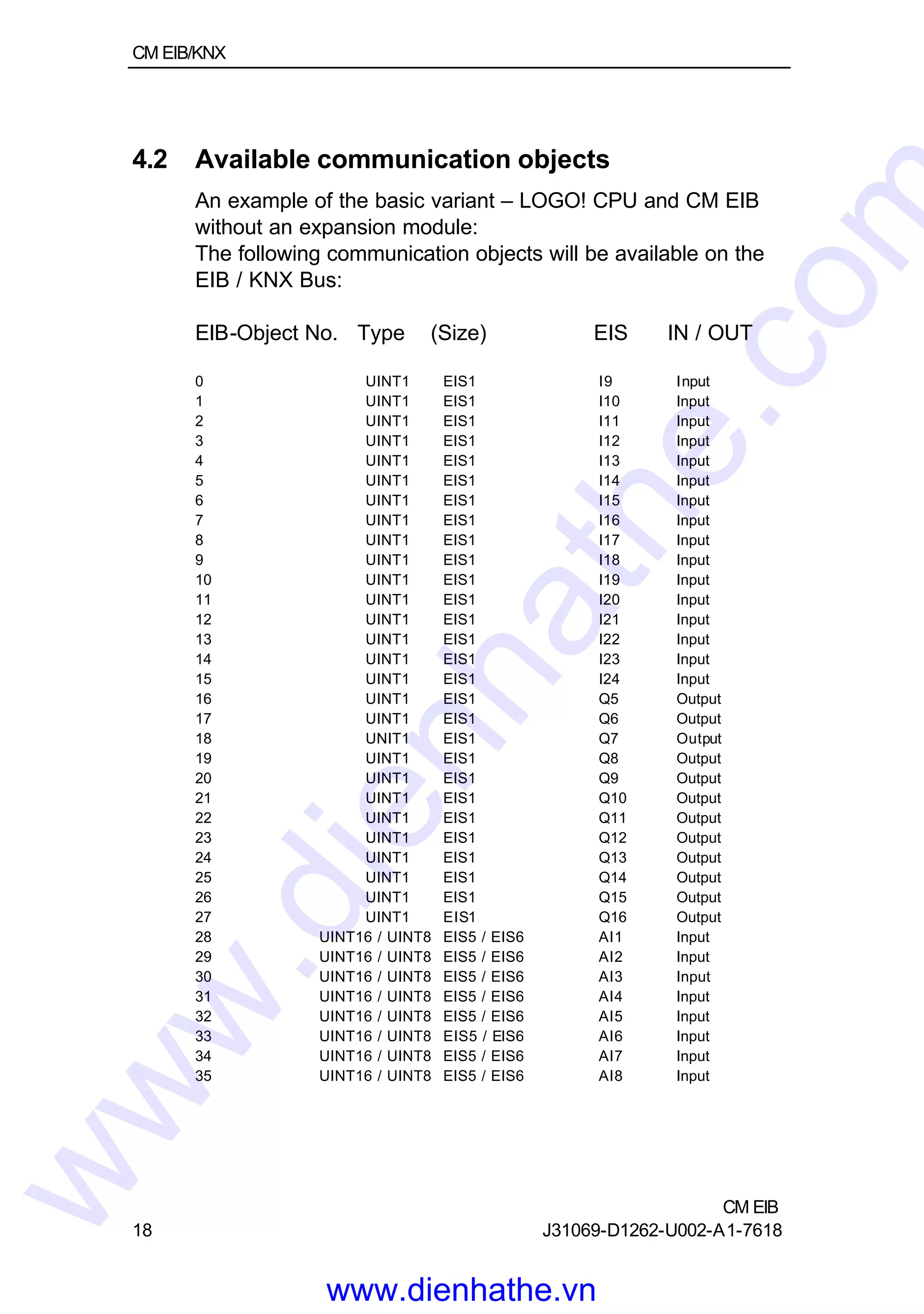 Siemens logo logo! expansion module cm eib-knx | PDF