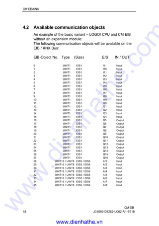 Siemens logo logo! expansion module cm eib-knx | PDF