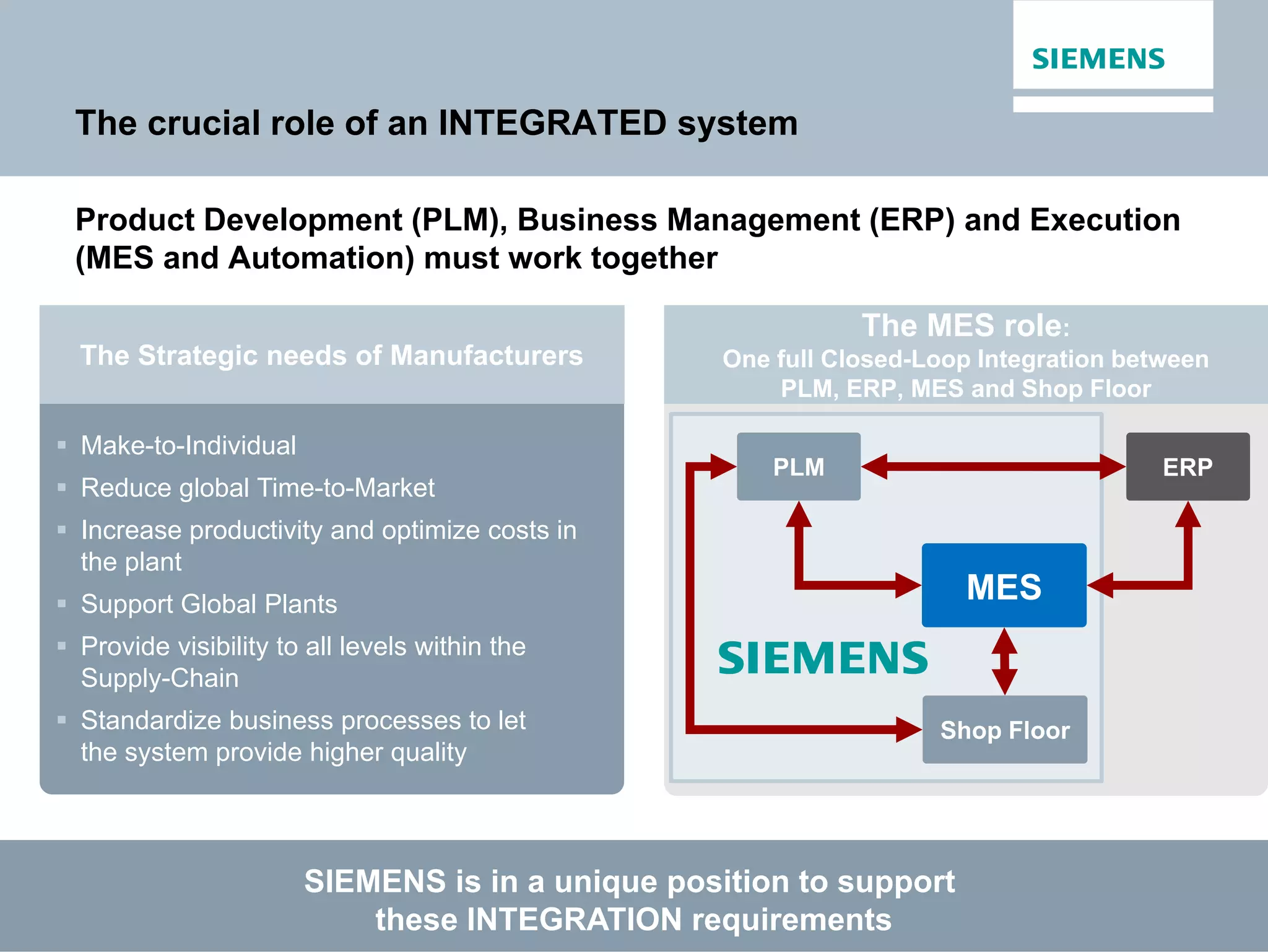 Siemens and MES (Manufacturing Execution System) | PDF