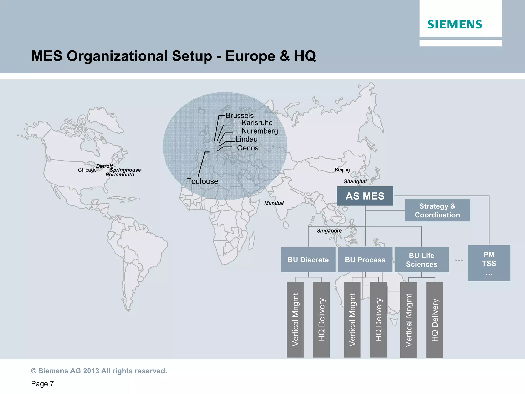 Siemens and MES (Manufacturing Execution System) | PDF