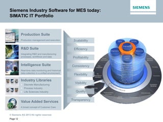 Siemens and MES (Manufacturing Execution System) | PDF