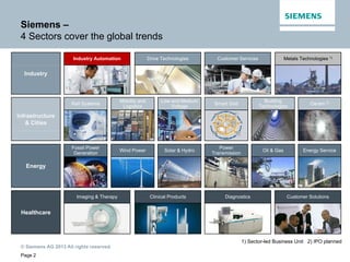 Siemens and MES (Manufacturing Execution System) | PDF