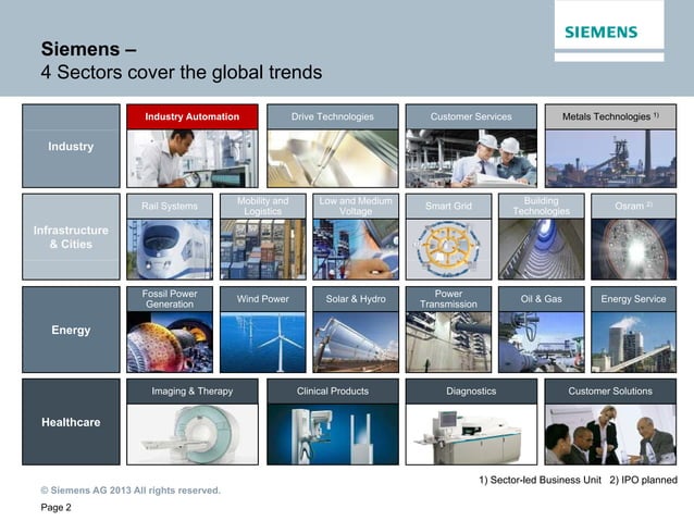 Siemens and MES (Manufacturing Execution System) | PDF | Manufacturing ...