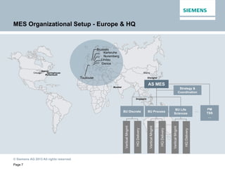 Siemens and MES (Manufacturing Execution System) | PDF