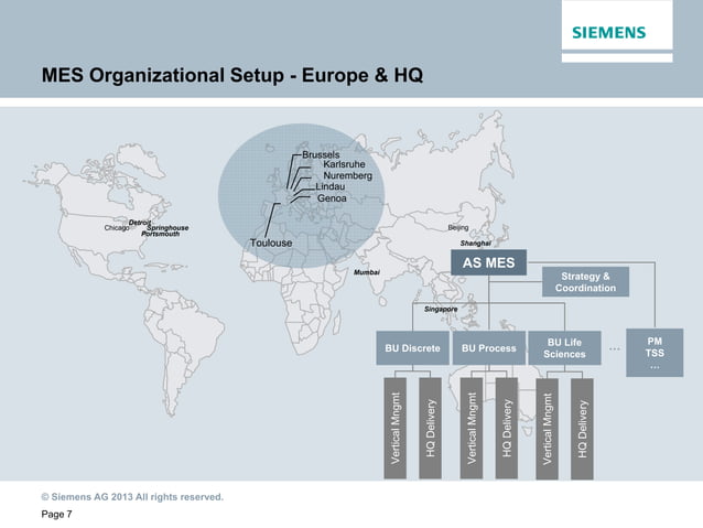 Siemens and MES (Manufacturing Execution System) | PDF | Manufacturing ...