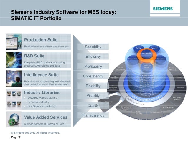 Siemens and MES (Manufacturing Execution System)