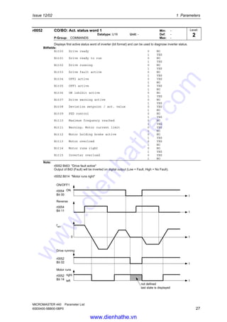 Siemens micro master 440 pli en-1202 | PDF