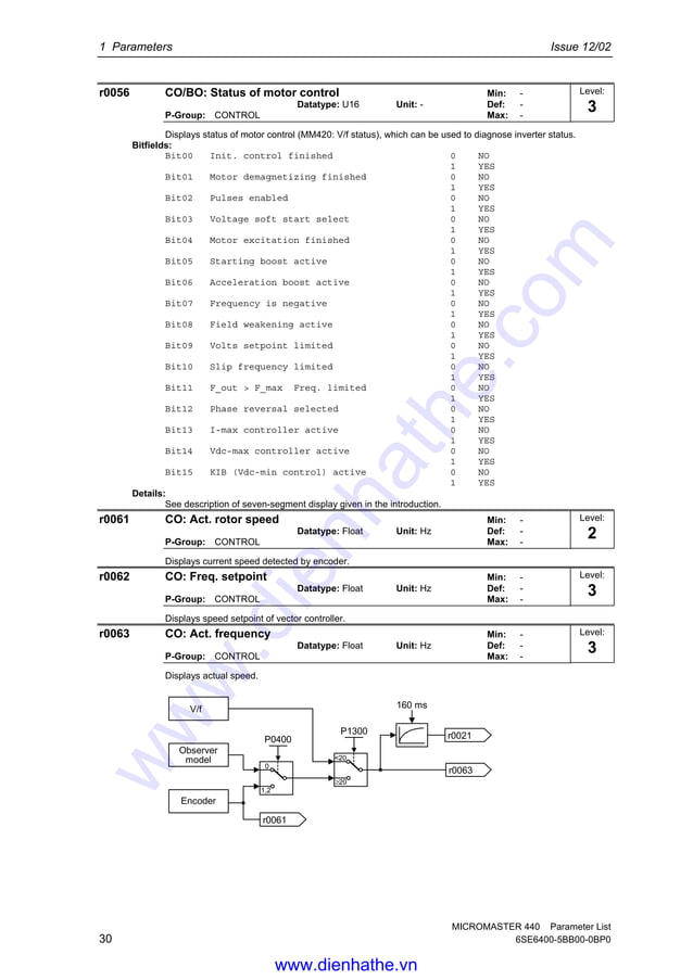 Siemens micro master 440 pli en-1202 | PDF
