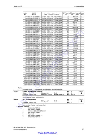 Siemens micro master 440 pli en-1202 | PDF