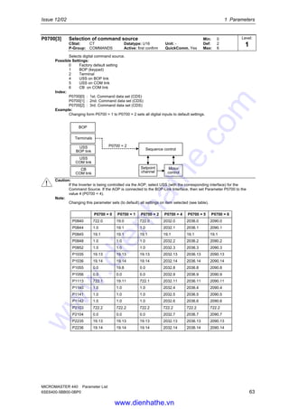 Siemens micro master 440 pli en-1202 | PDF