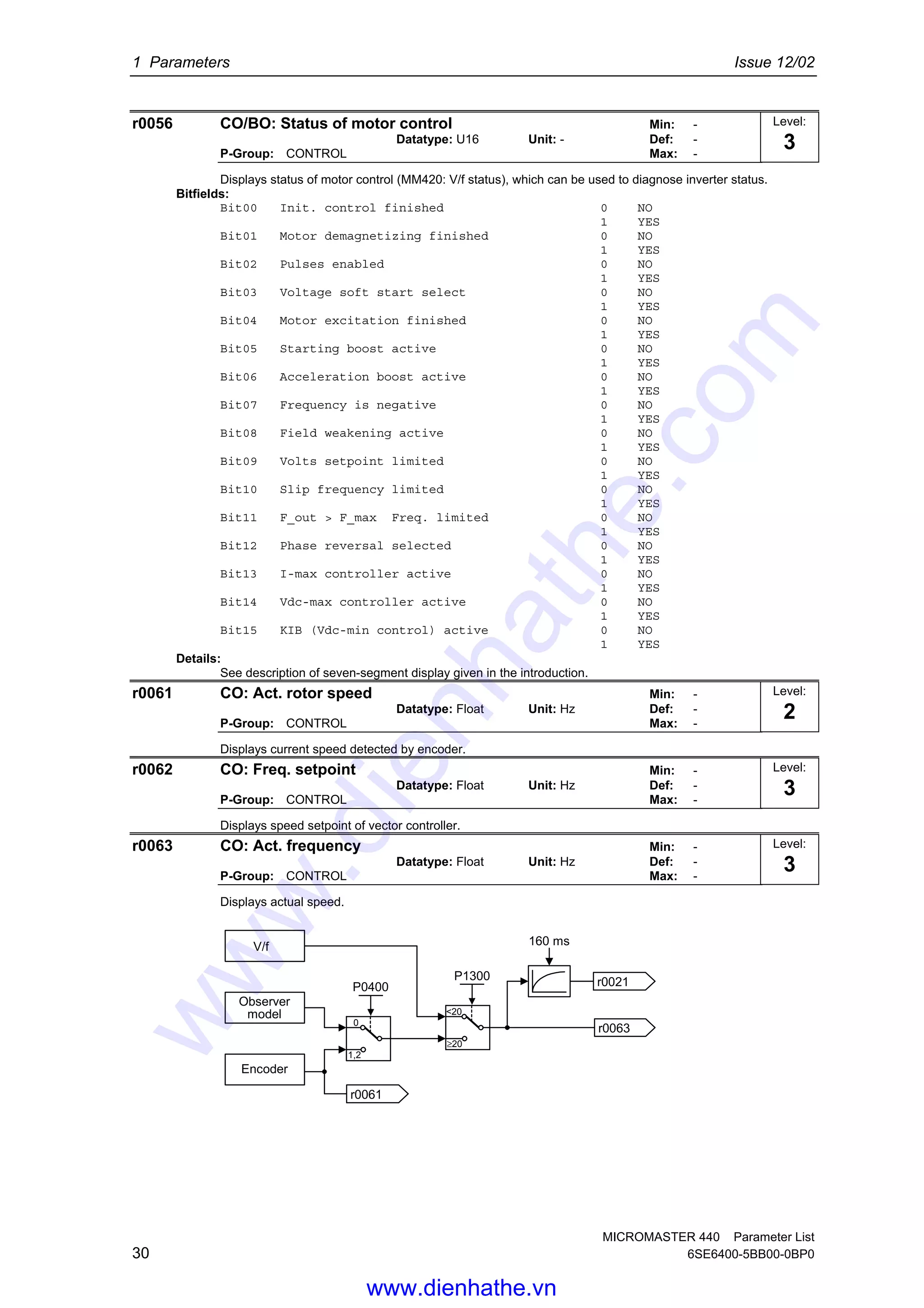 Siemens micro master 440 pli en-1203 | PDF
