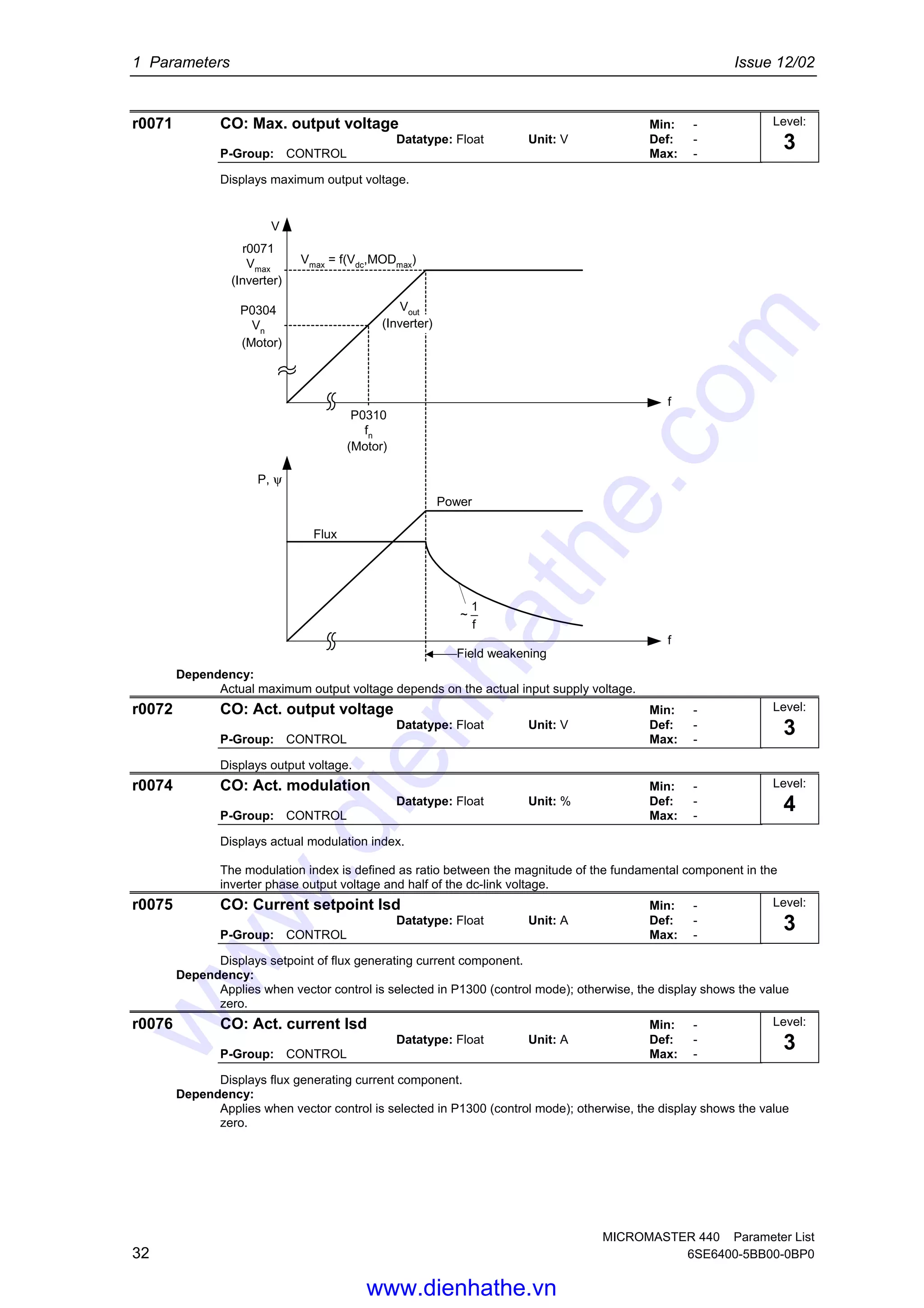 Siemens micro master 440 pli en-1203 | PDF